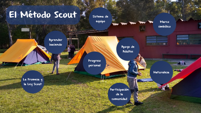 El Método Scout by Maty Caste on Prezi