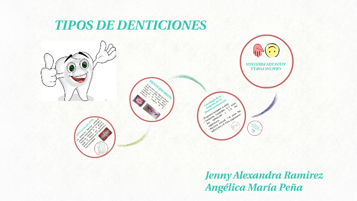 TIPOS DE DENTICIONES by Angelica Maria Peña Alvarado on Prezi