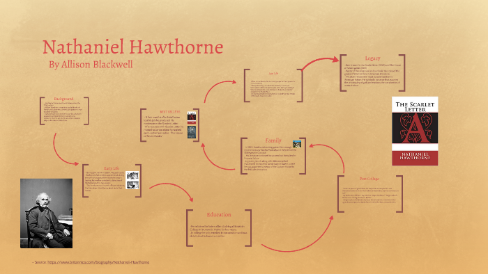 Nathaniel Hawthorne by Allison Blackwell on Prezi