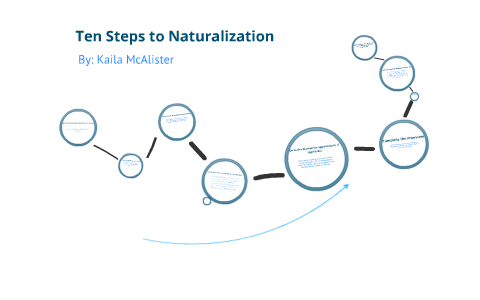 Ten Steps to Naturalization by Kaila McAlister on Prezi