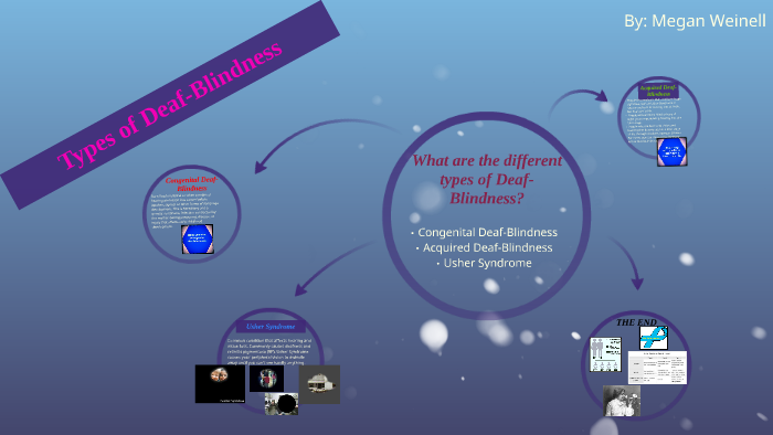 Types of Deaf-Blindness by Megan Weinell on Prezi