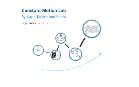 Constant Motion Lab by K Kybz on Prezi