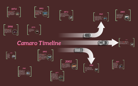 camaro timeline by Ariel Williams on Prezi