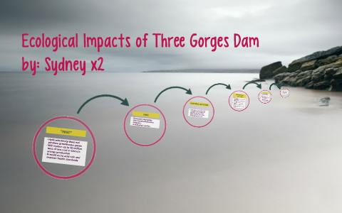 Ecological Impacts of Three Gorges Dam by Sydney Greenspan on Prezi