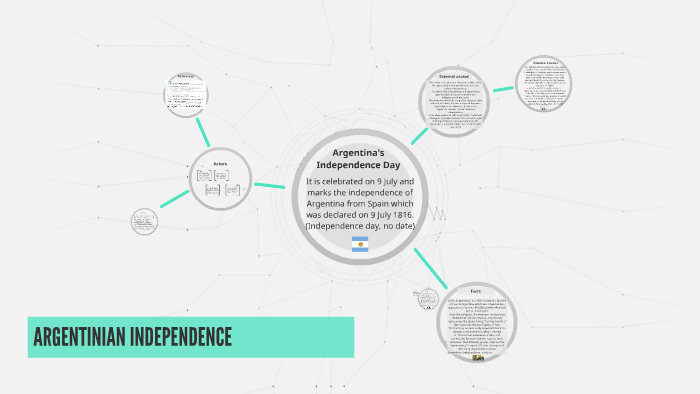 ARGENTINIAN INDEPENDENCE by on Prezi