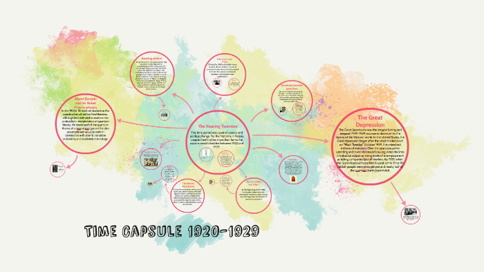 Time Capsule 1920-1929 by Lily Toman on Prezi