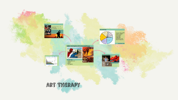 Art Therapy Proposal by kara clement on Prezi