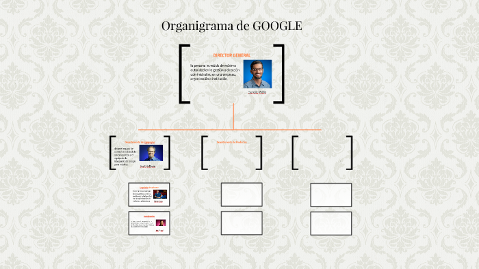 Organigrama de GOOGLE by zhihao Huang on Prezi