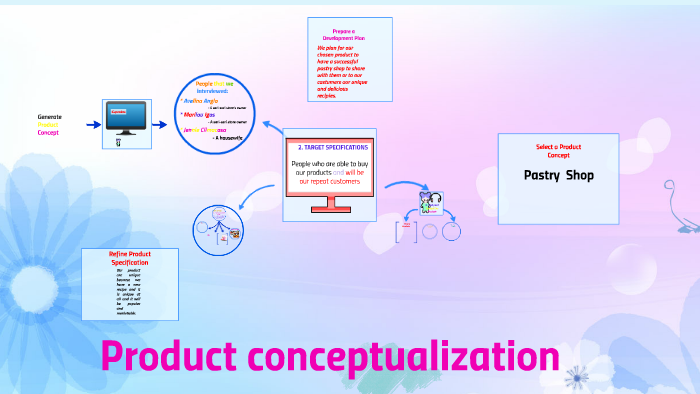 Product conceptualization by Chrsh Janelle Rodero on Prezi