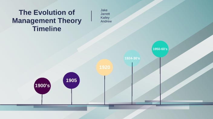 The Evolution of Management Theory by Kailey JB on Prezi