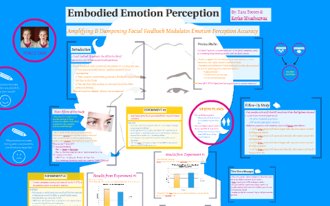 Embodied Emotion Perception by Kaylee Weatherwax on Prezi