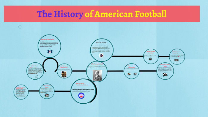 The History of Football by nathan freeborn on Prezi