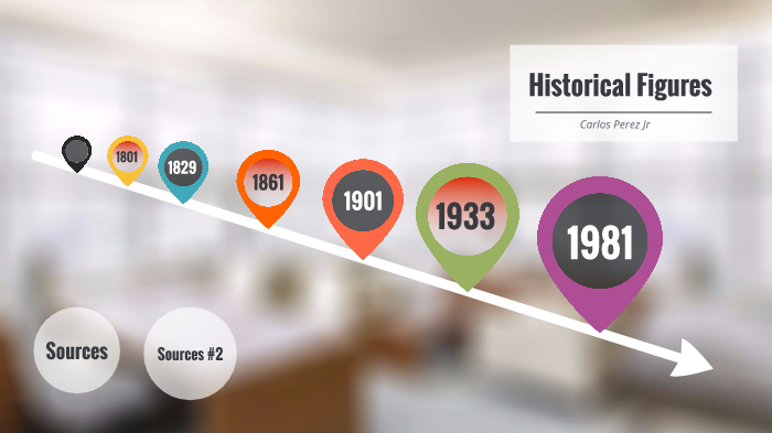 Historical Figures Project - Government by Carlos Perez Jr on Prezi