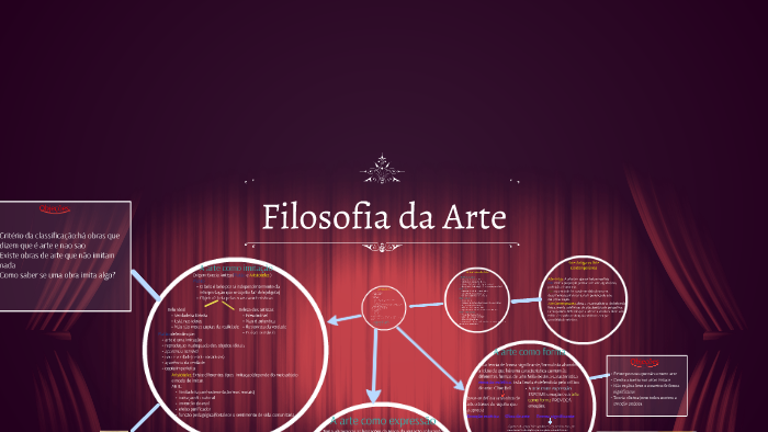 Filosofia da Arte by Maria Pereira Luís on Prezi