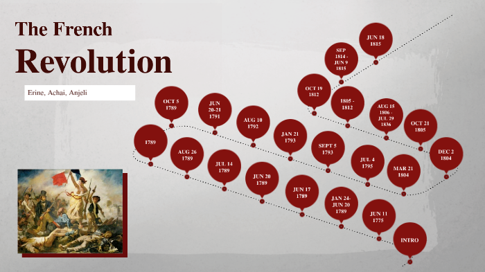 the french revolution timeline by Anjeli Therese Flores on Prezi