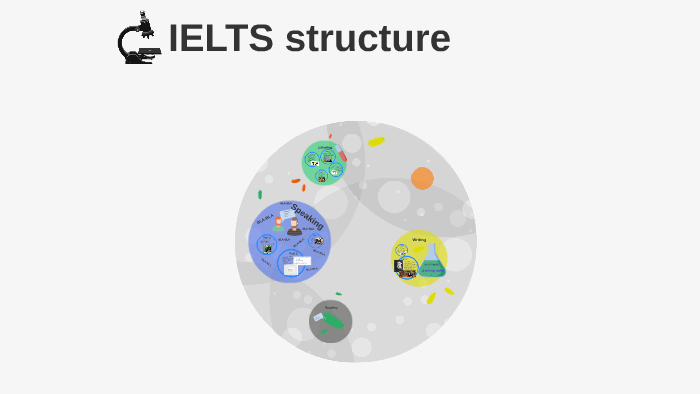 IELTS structure by Michael Demin on Prezi