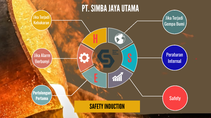 PT. SIMBA JAYA UTAMA by abdan majid on Prezi