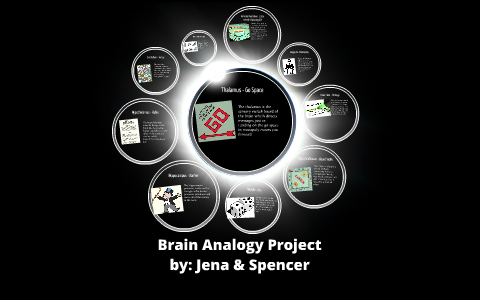 Brain Analogy Project by jena lipham on Prezi