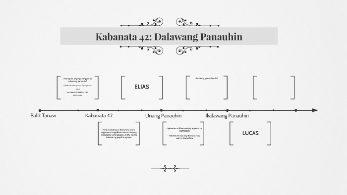 Kabanata 42: Dalawang Panauhin by zhalimar lucina on Prezi