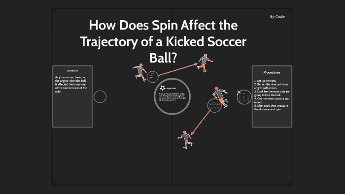 How Does Spin Affect the Trajectory of a Kicked Soccer Ball? by Anthony ...