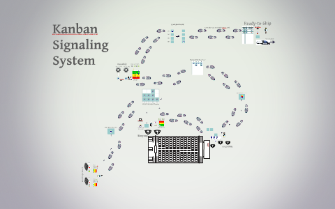 Portageville Kanban Signaling System Tutorial by Luke Swanson on Prezi