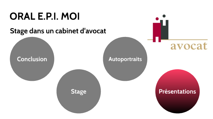 Soutenance orale EPI Moi by Adam Bellanger on Prezi
