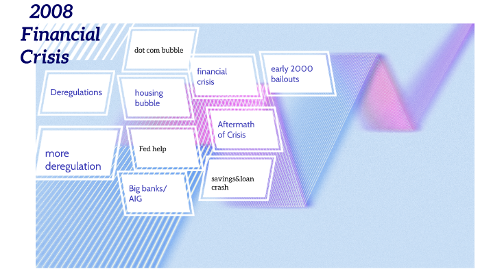 2008 Financial Crisis Timeline by rosalina Nguyen on Prezi