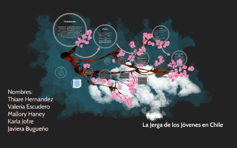 La Jerga de los Jovenes en Chile by Mallory Haney Loo on Prezi