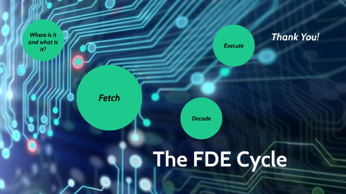 The FDE cycle by Tom Sargant on Prezi