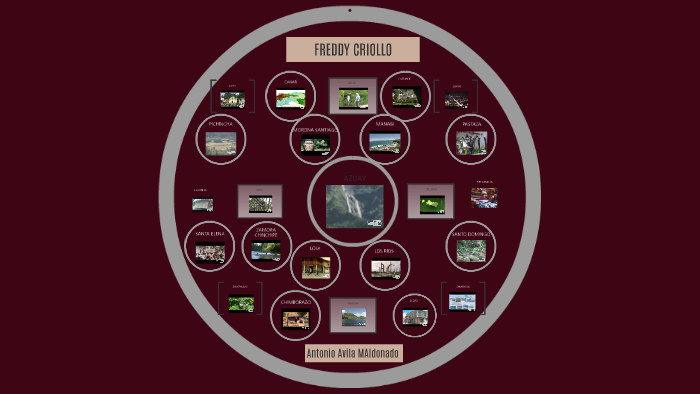 FREDDY CRIOLLO by Rene Criollo on Prezi