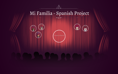 Mi Familia - Spanish Project by Esther Kim on Prezi
