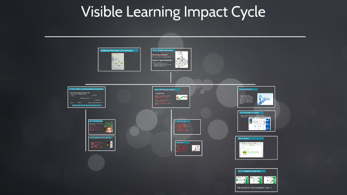 Impact Cycle by Tine Vorting on Prezi