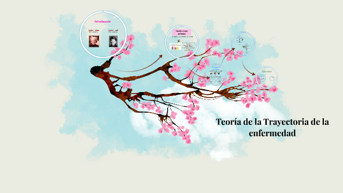 Teoría de la trayectoria de la enfermedad by bea sanchez on Prezi