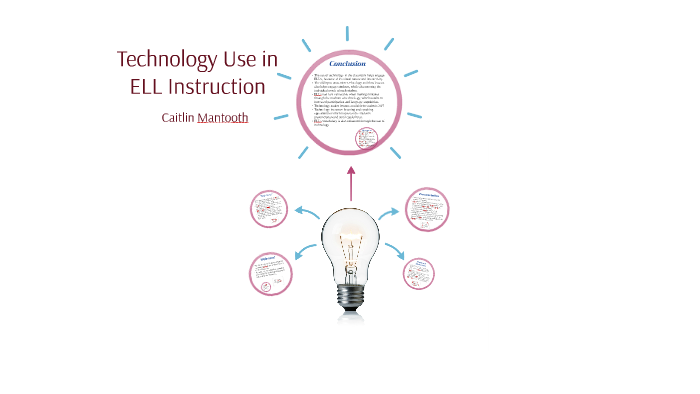 Technology Use in ELL Instruction by Caitlin Mantooth on Prezi