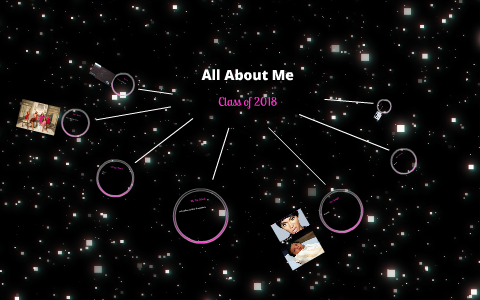 All About Me by Ciera Taylor on Prezi