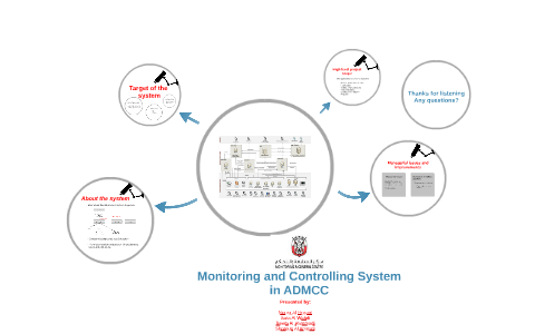 Monitoring and Controlling System in ADMCC by maryam alhosani on Prezi