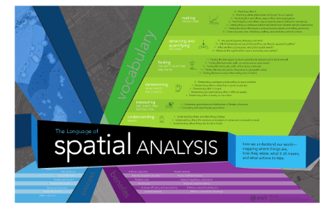 Language of Spatial Analysis by John Sharrard on Prezi