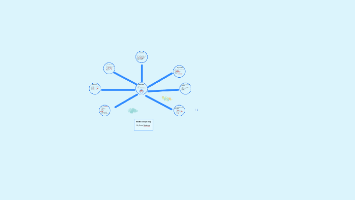 Stroke concept map by annfil amaya on Prezi