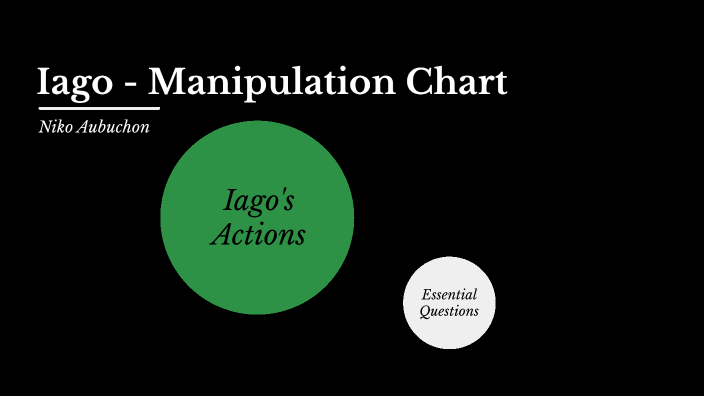Iago Manipulation Chart by Niko Aubuchon on Prezi