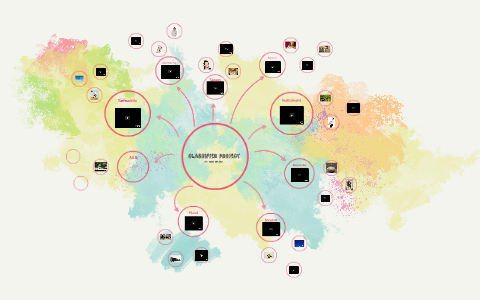 ASL Classifier project by Anna Nelson on Prezi