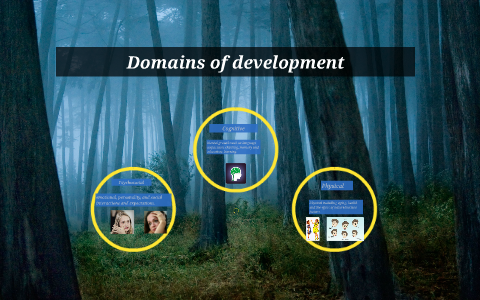 3 domains of development by Shadaja Wilson on Prezi