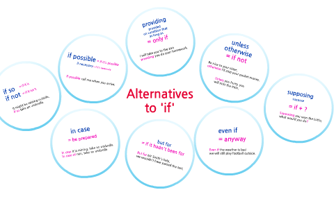 Alternatives to 'if' by jamie shore on Prezi