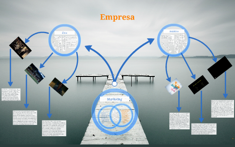 Marketing (ético y antiético) by Tomás Escobar on Prezi