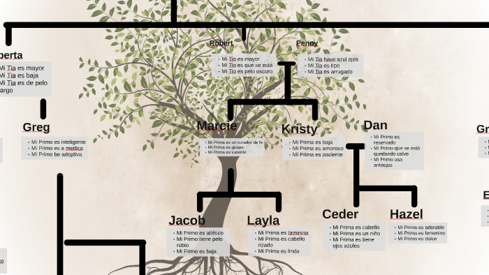 Doughty Family Tree by Ella Doughty on Prezi