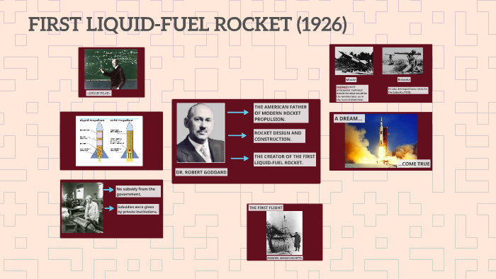 FIRST LIQUID-FUEL ROCKET (1926) by Pilar Sironi on Prezi