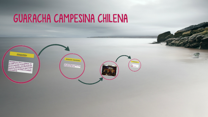 GUARACHA CAMPESINA CHILENA by Valentina Lagos on Prezi