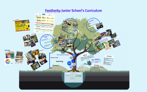 Featherby Junior School by Barry Symons on Prezi