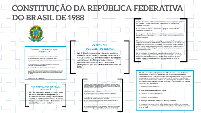 CONSTITUIÇÃO DA REPÚBLICA FEDERATIVA DO BRASIL DE 1988 by Wesley Souza ...