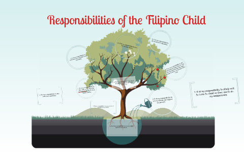Responsibilities of the Filipino Child by Mica Tingcang on Prezi