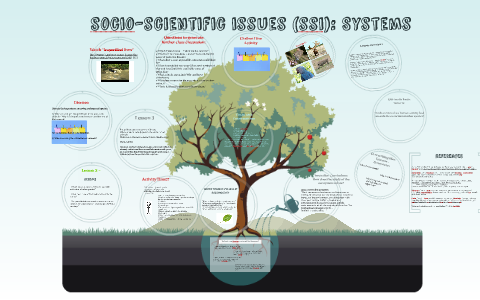 socio-scientific issues (ssi): Systems by An Tran on Prezi